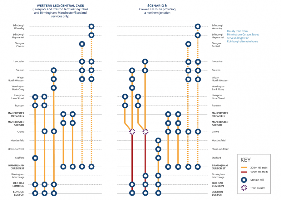 HS2 is happening! – Greengauge 21